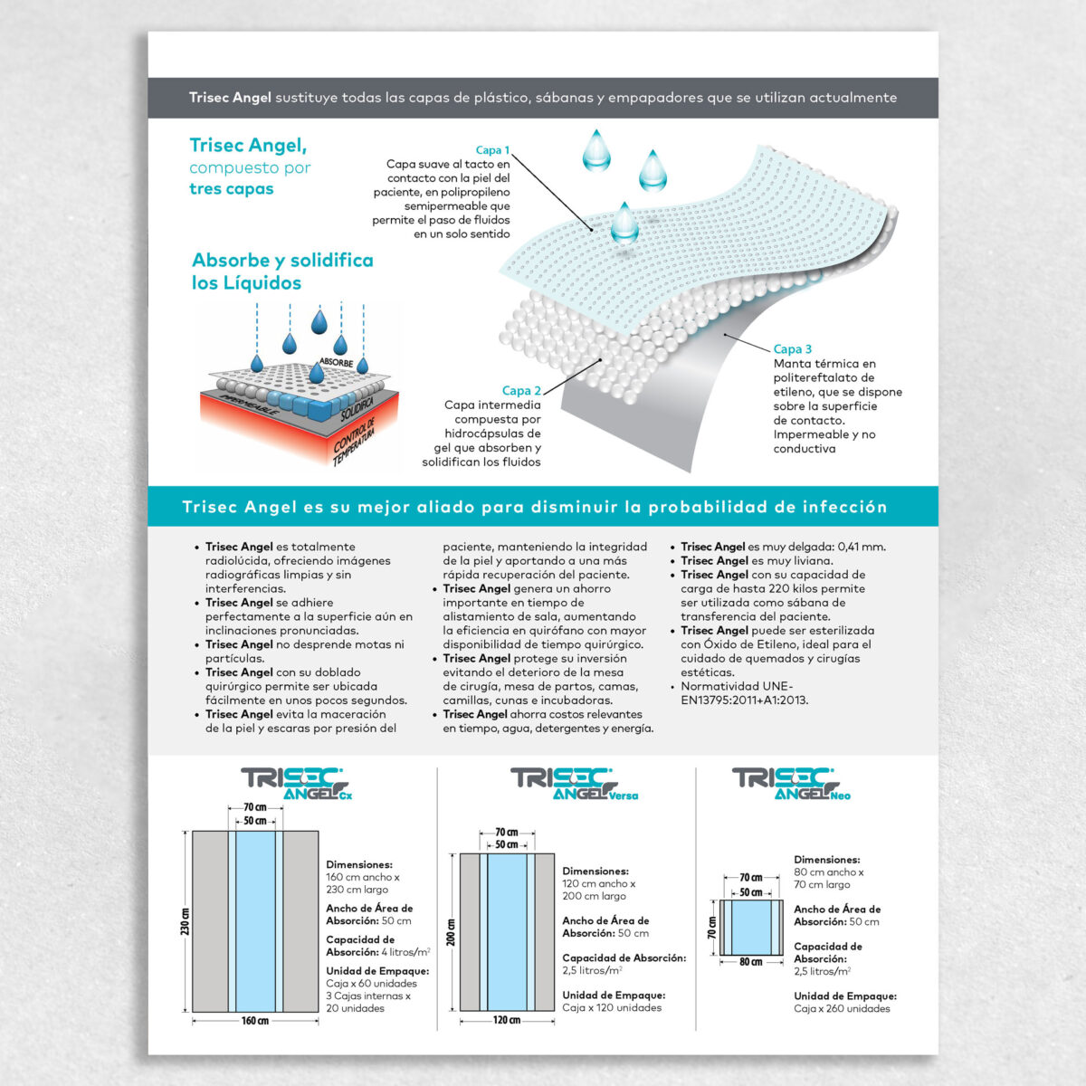 Catálogo y Brochure manta absorbente y protectora Trisec Angel – Blue ...